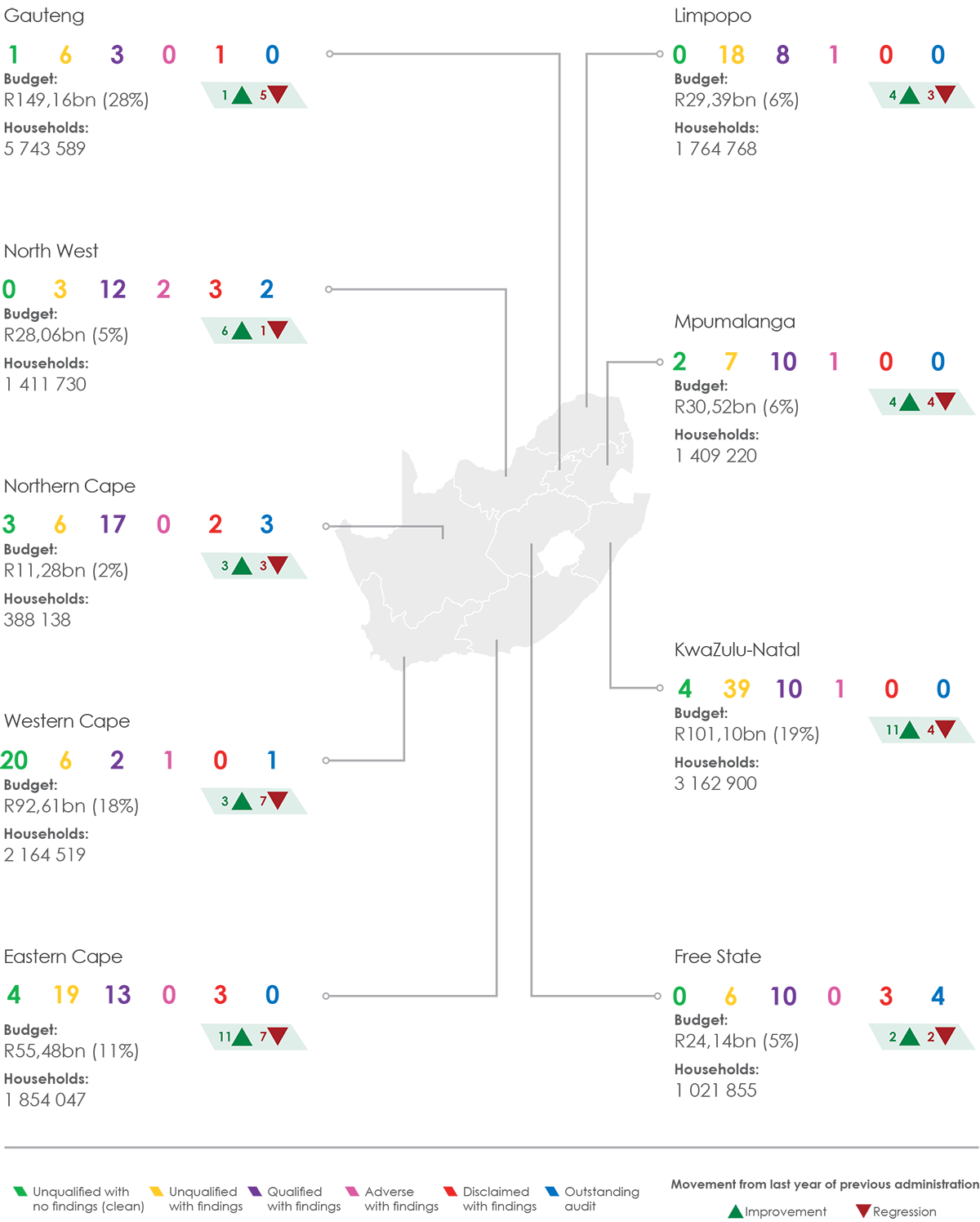 Consolidated report on local government audit outcomes :: AGSA