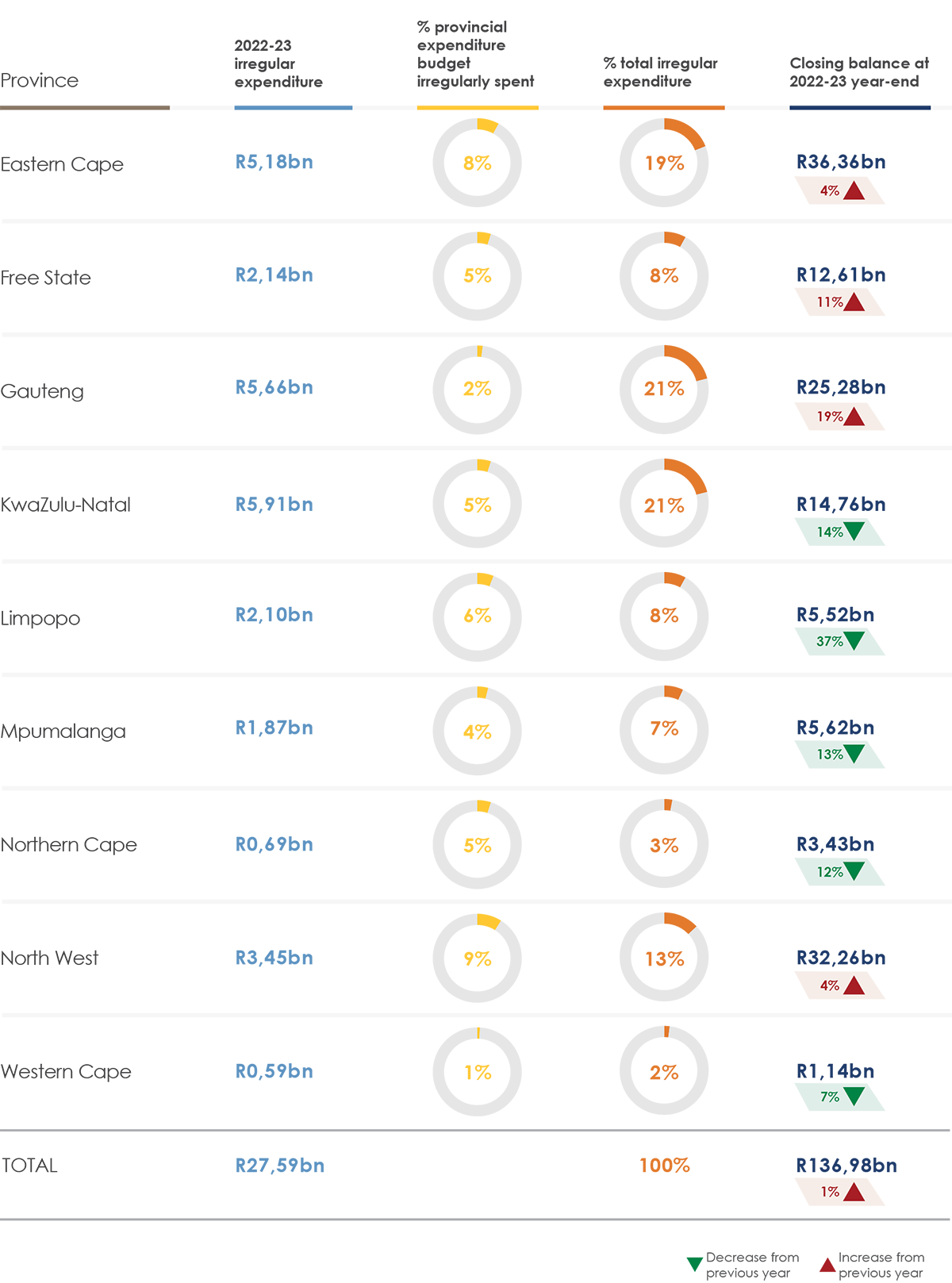 Consolidated report on local government audit outcomes :: AGSA