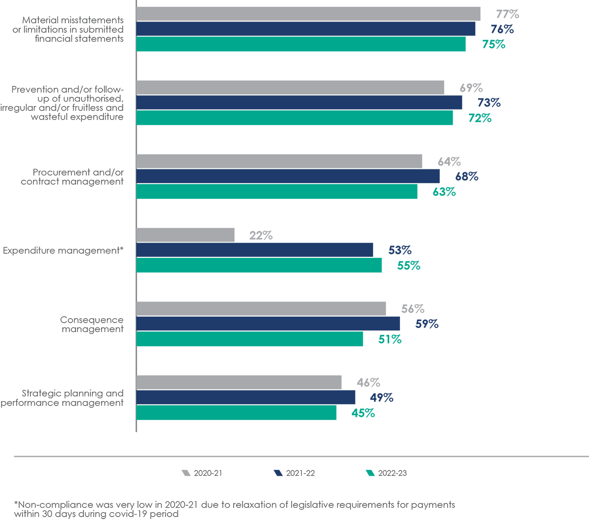 Consolidated report on local government audit outcomes :: AGSA