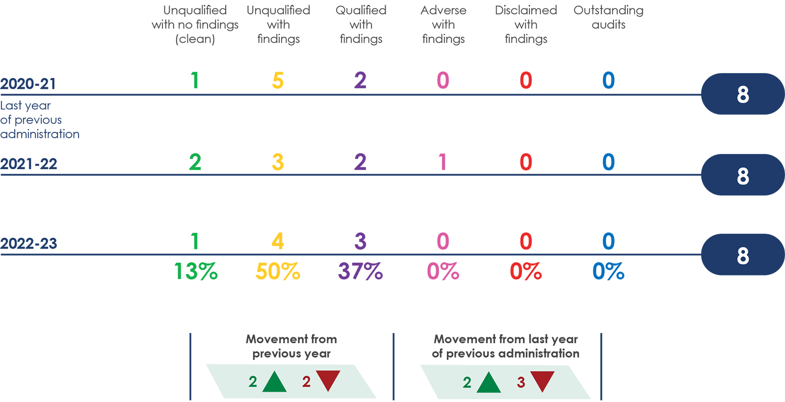 Consolidated report on local government audit outcomes :: AGSA