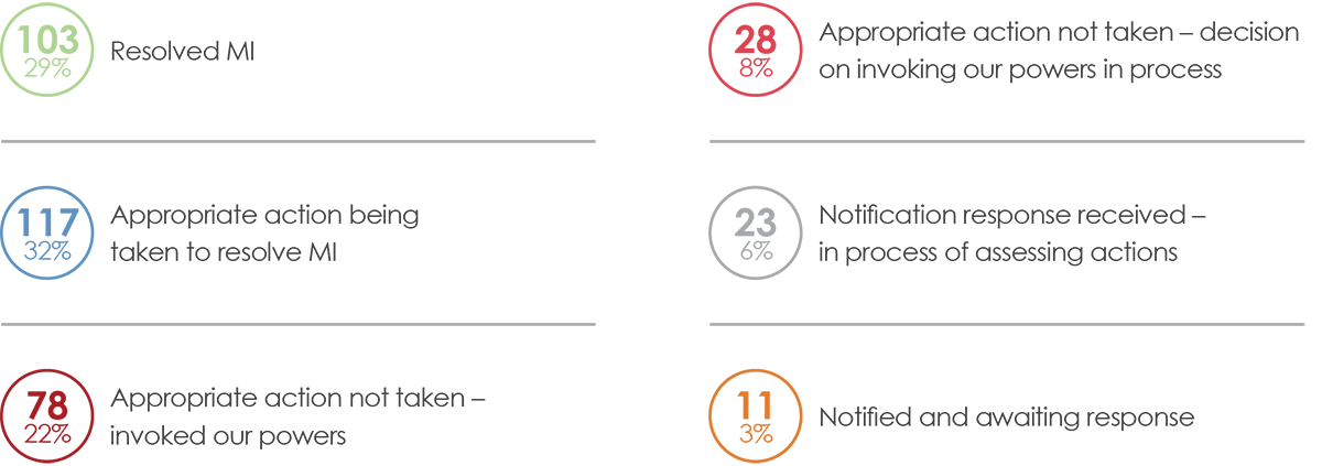 Consolidated report on local government audit outcomes :: AGSA