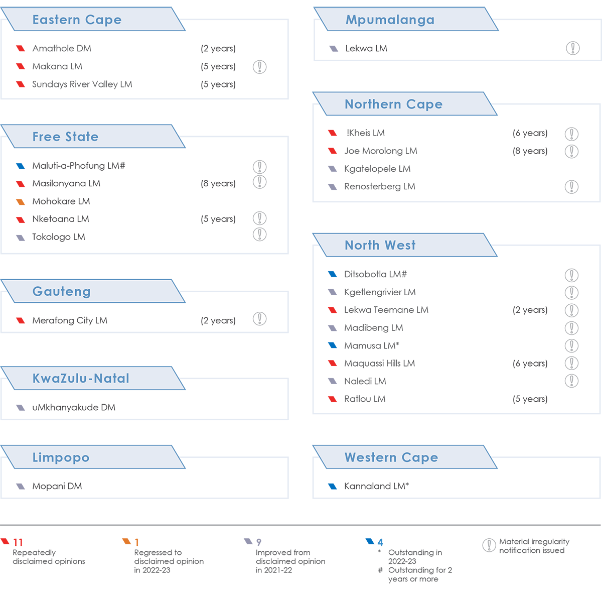 Consolidated report on local government audit outcomes :: AGSA