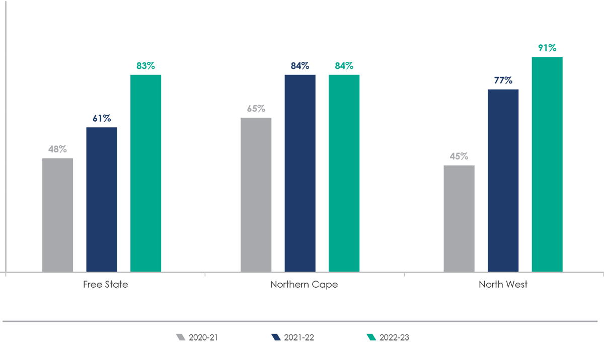 Consolidated report on local government audit outcomes :: AGSA