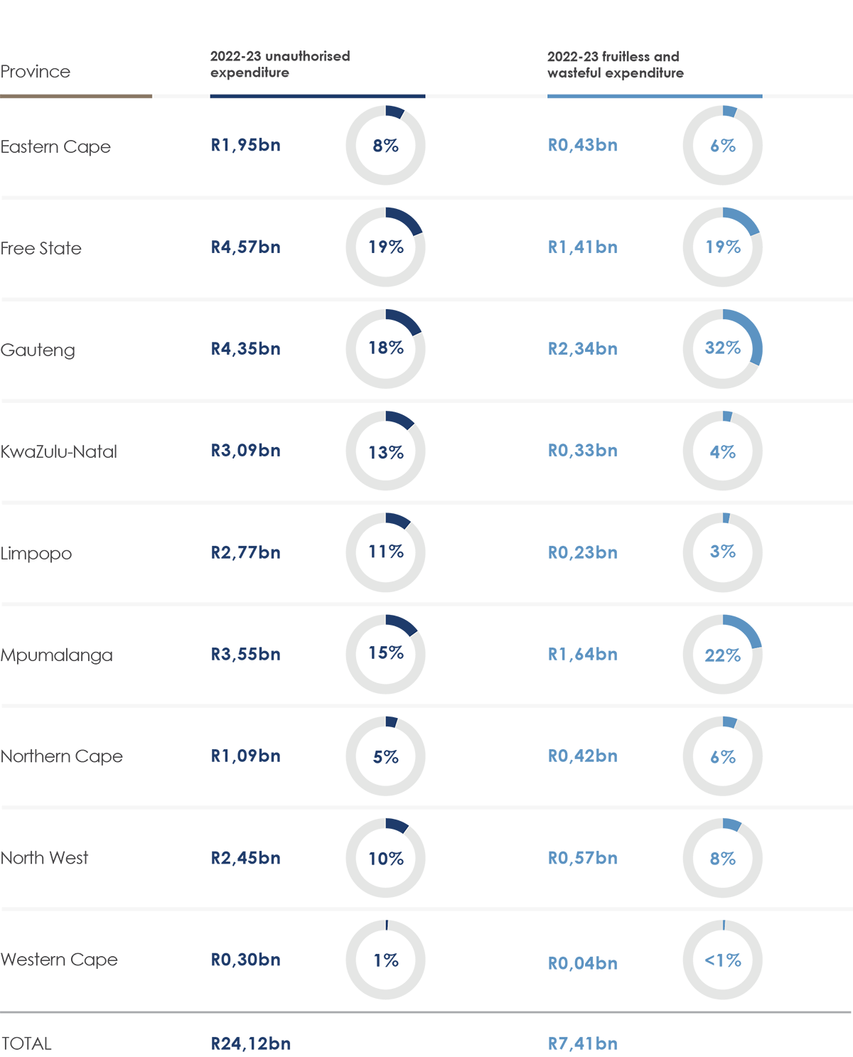 Consolidated report on local government audit outcomes :: AGSA
